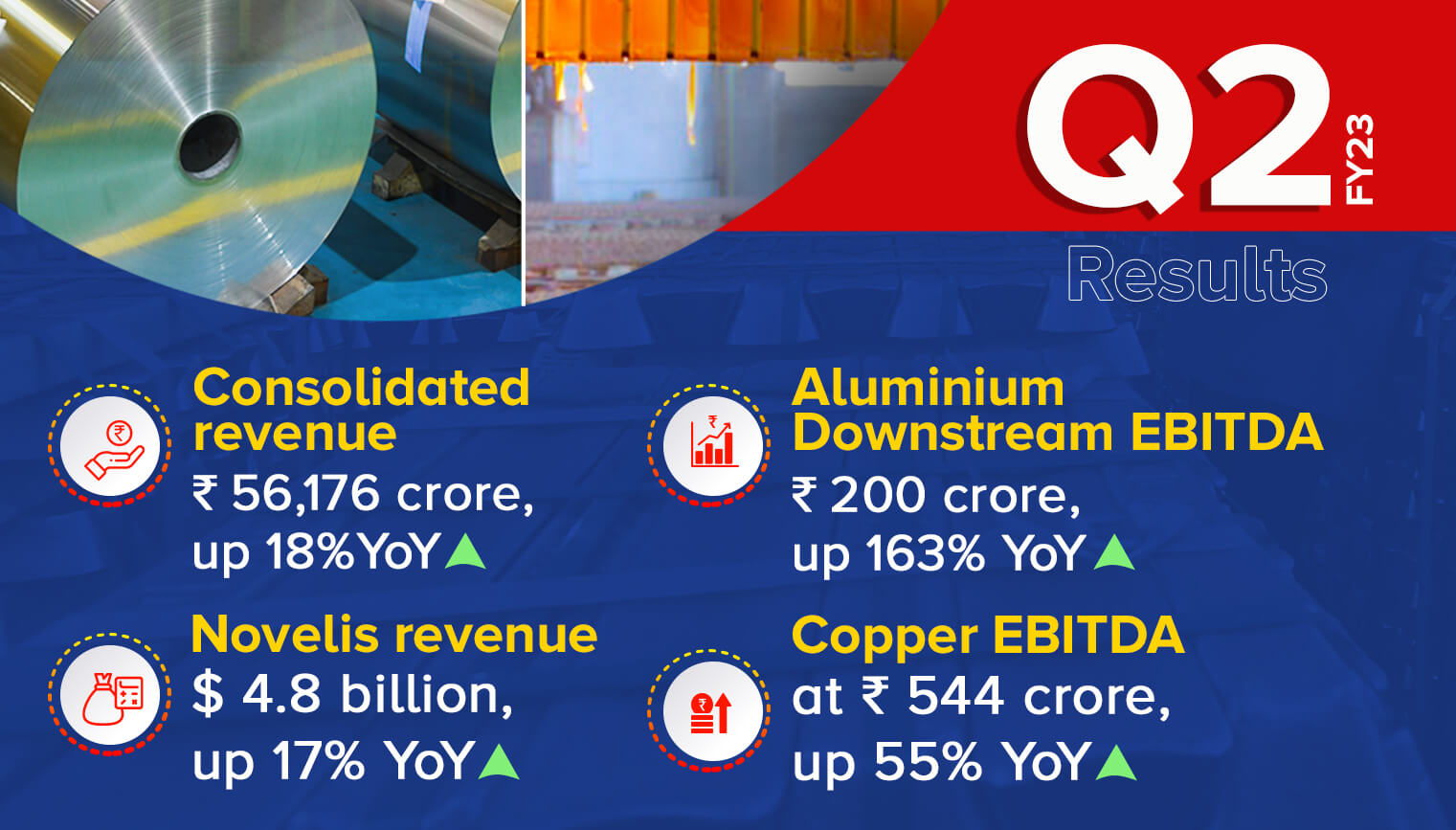 Hindalco | Aluminium and Copper Manufacturing Company in India